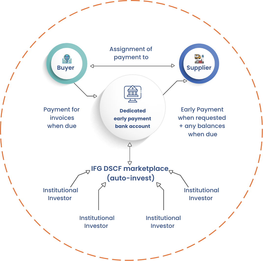 The Interface Financial Group, Financial Institutions